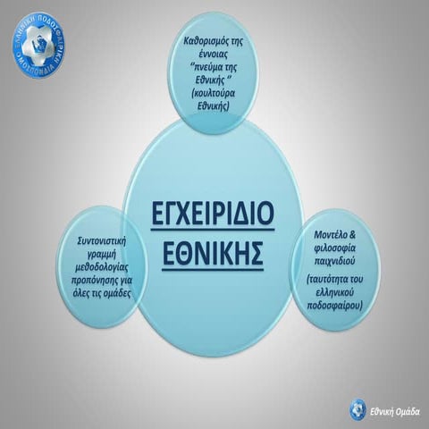 εγχειρίδιο εθνικής | PPTX