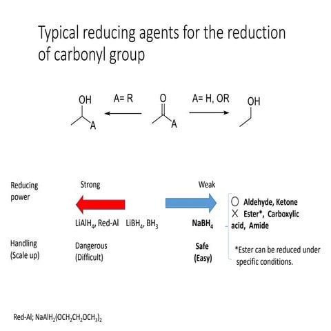 代表的な還元剤 Typical reducing agents | PPTX