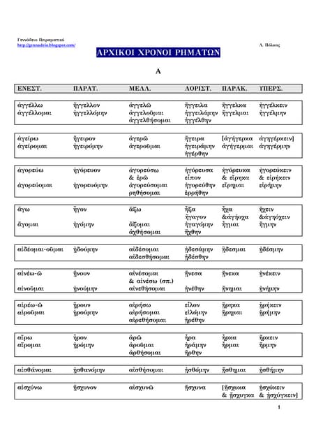 η κλίση των ρημάτων εἶμι | DOC