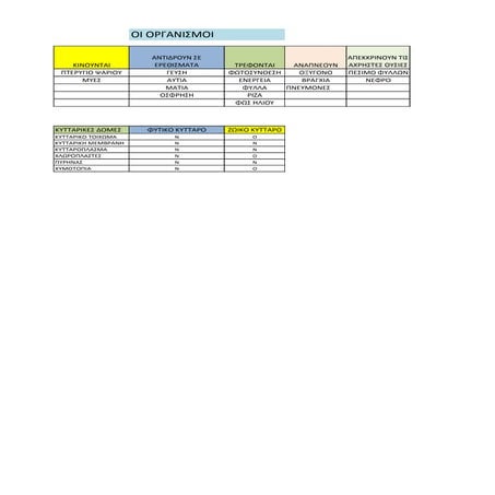 οι οργανισμοι | PDF