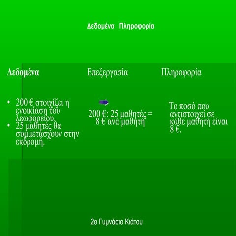 για παρουσιαση στην ταξη (α γυμνασιου) | PPT
