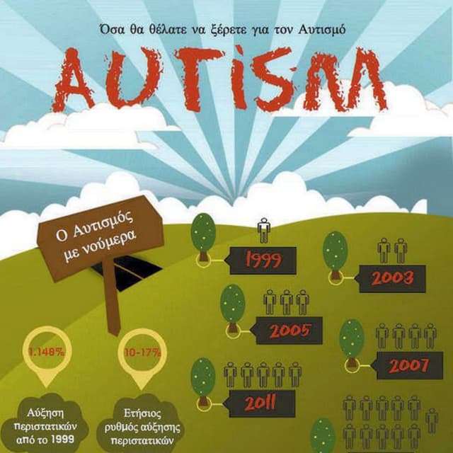 Αυτισμός | PDF