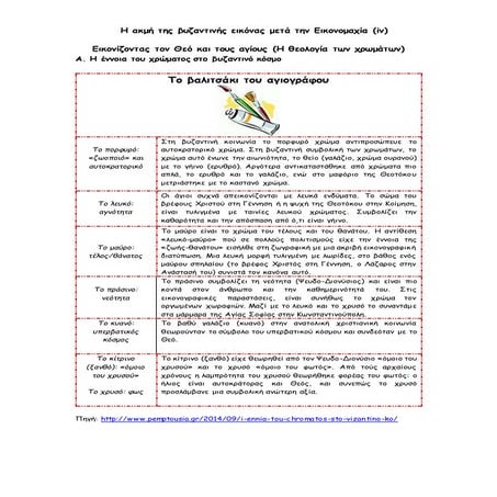 Μπορούν οι άνθρωποι να απεικονίζουν το Θεό; (ΘΕ 1) | DOCX