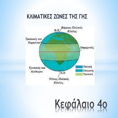 Κλιματικές Ζώνες της Γης | PPSX