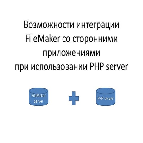 Волоков А. Возможности интеграции FileMaker со сторонними приложениями при использовании PHP ...