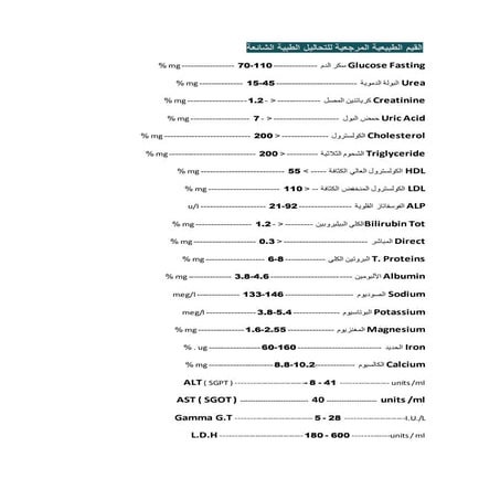 normal range of common medical analysis | DOCX