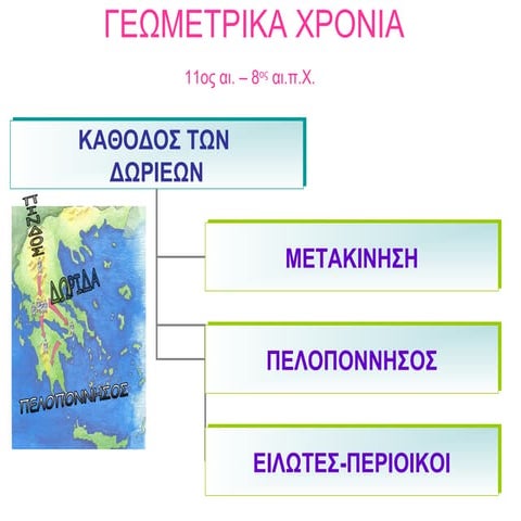 σχεδιαγραμματα μαθηματων | PPT