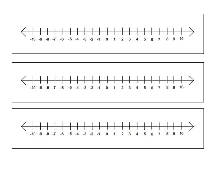 اعداد موجهة محور اعداد