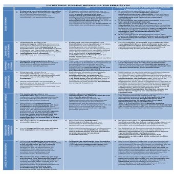 Οι απόψεις των εκπαιδευτικών πρωτοβάθμιας και δευτεροβάθμιας του Νομού ...