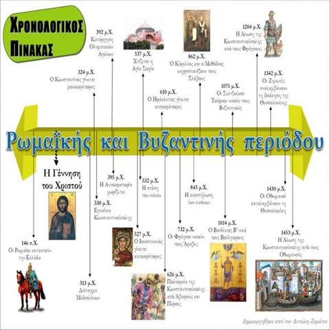 χρονολόγιο βυζαντινής-περιόδου | PPSX