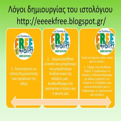 εεεεκ ελευσινας | PPTX