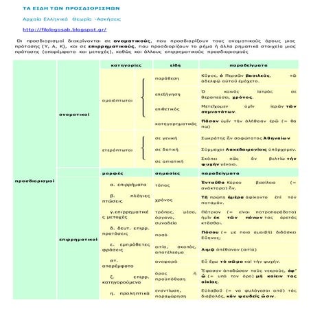 ΞΕΝΟΦΩΝΤΑ ΕΛΛΗΝΙΚΑ Α΄ ΛΥΚΕΙΟΥ | PDF