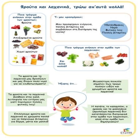 φρουτα και λαχανικά | PDF