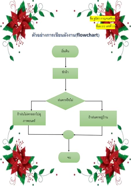Flowchart | PDF