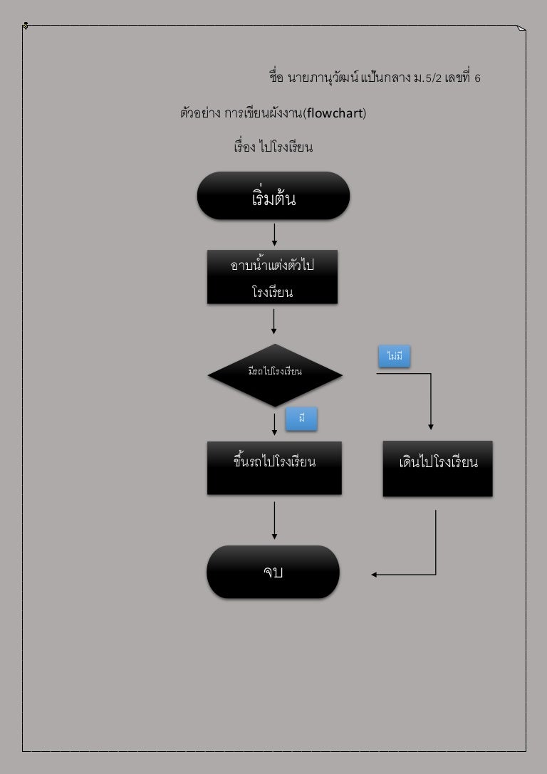 flowchart ผังงาน