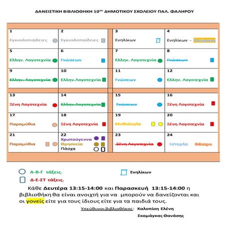 ΣΧΕΔΙΑΓΡΑΜΜΑ ΒΙΒΛΙΟΘΗΚΗΣ | DOCX
