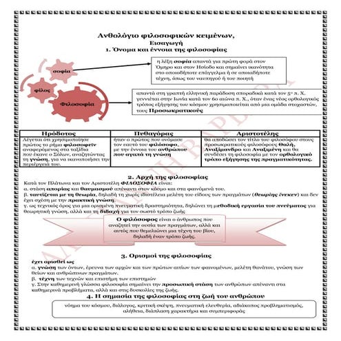 Ανθολόγιο φιλοσοφικών κειμένων | PDF