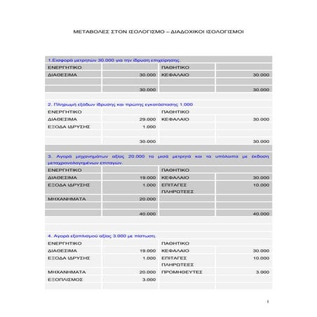Μεταβολές στον Ισολογισμό - Διαδοχικοί Ισολογισμοί | DOC