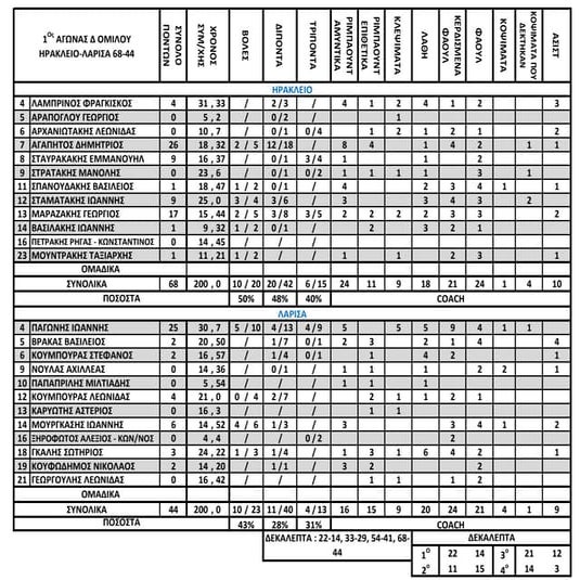Programma | PDF