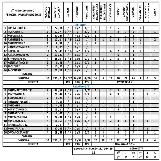 Σερρες Λευκωσια | PDF