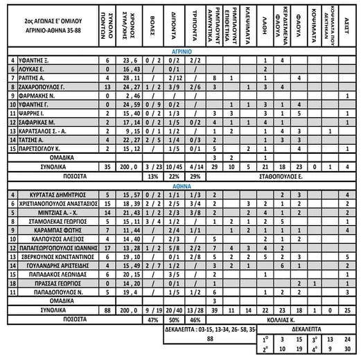 (βλωε9 6κ5) κυρωση τελικων πινακων επιλογησ υποψηφιων εκπαιδευτικων για ...