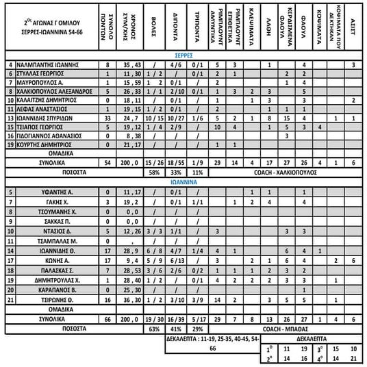 (βλωε9 6κ5) κυρωση τελικων πινακων επιλογησ υποψηφιων εκπαιδευτικων για ...