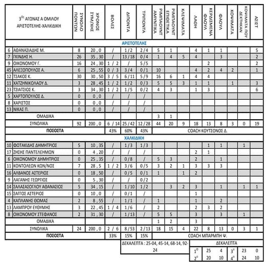 Psifodeltio ΑΚΙΟΕ | PDF