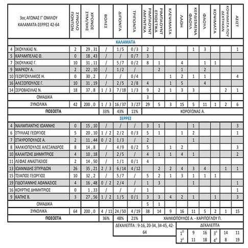 Σερρες Λευκωσια | PDF