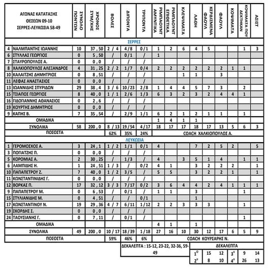 Σερρες Λευκωσια | PDF