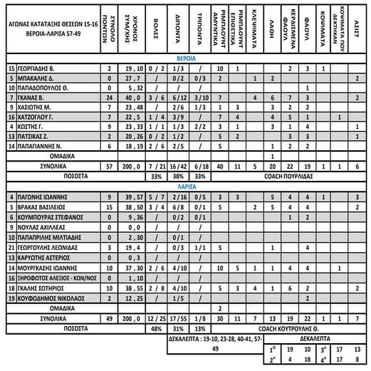 Programma | PDF