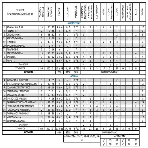 (βλωε9 6κ5) κυρωση τελικων πινακων επιλογησ υποψηφιων εκπαιδευτικων για ...