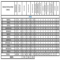 Αποτελεσματα Αγώνων Στίβου Δημοτικων 2014 | PDF