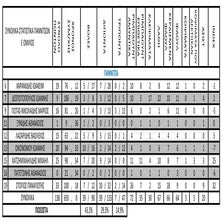 (βλωε9 6κ5) κυρωση τελικων πινακων επιλογησ υποψηφιων εκπαιδευτικων για ...