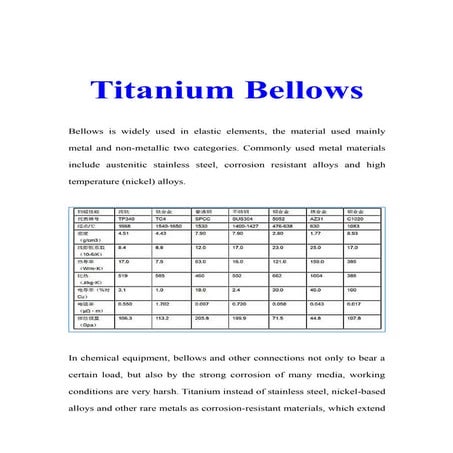 Titanium Bellows(1) | PDF