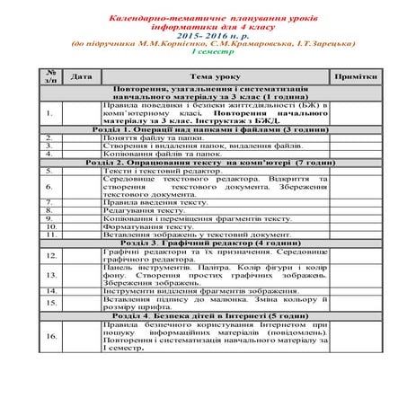 Календарне планування 4 клас Корнієнко Pdf