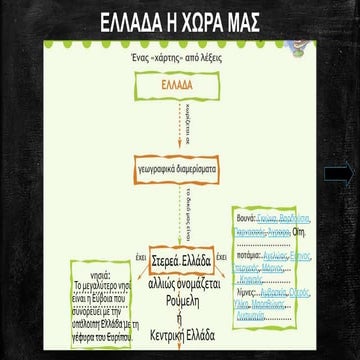 ελλαδα η χωρα μας | PPTX