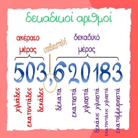 Δεκαδικοί αριθμοί | PDF