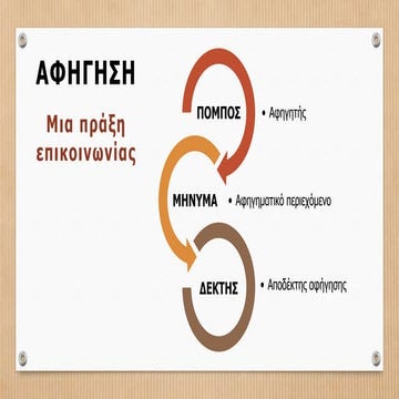 ΣΤΟΙΧΕΙΑ ΑΦΗΓΗΜΑΤΟΛΟΓΙΑΣ | PPTX