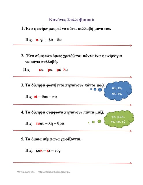 κανονες ταξης | PDF