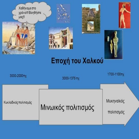 μινωϊκος πολιτισμος | PPTX