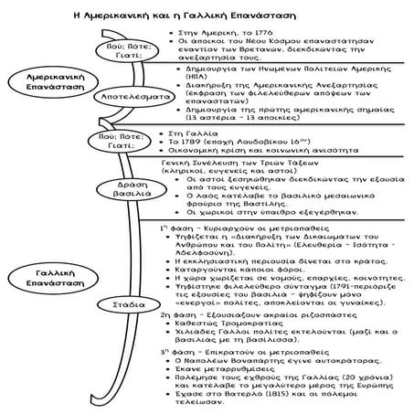 Η Αμερικανική και η Γαλλική Επανάσταση | PDF