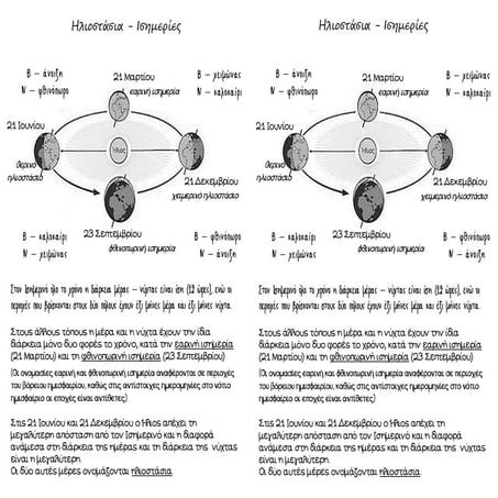 Ηλιοστάσια - Ισημερίες | PDF