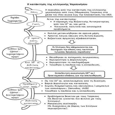 Η κατάκτηση της ελληνικής Χερσονήσου | PDF