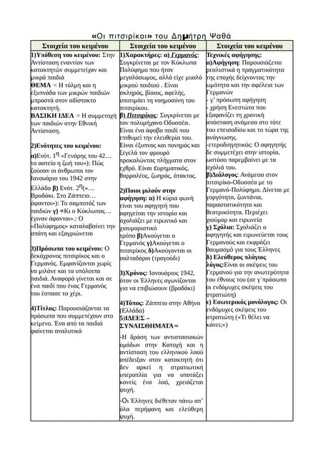 Ενότητα 4η, Ασκήσεις στην κλίση ουσιαστικών επιθέτων | PDF