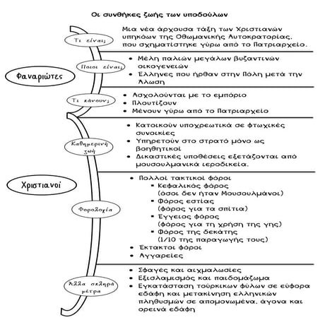 Οι συνθήκες ζωής των υποδούλων | PDF