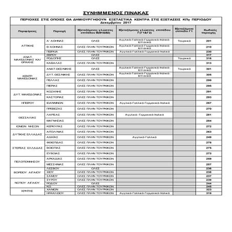 πινακας περιοχων εξεταστικα κεντρα | DOCX