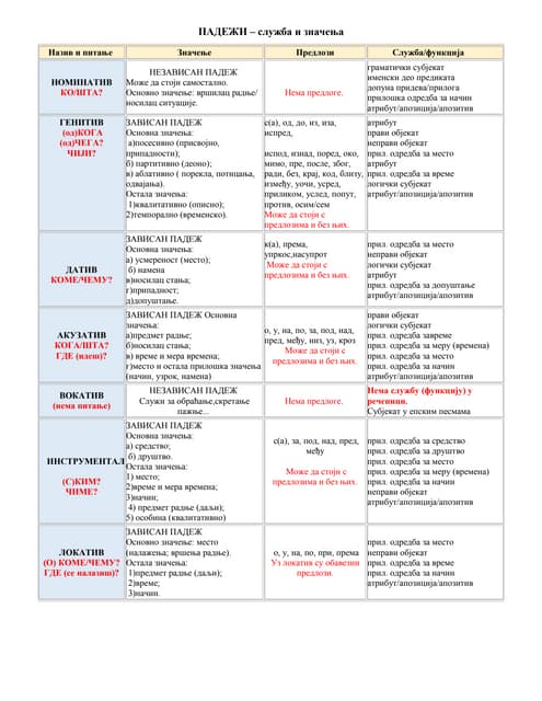 Tačka, prava i ravan | PDF