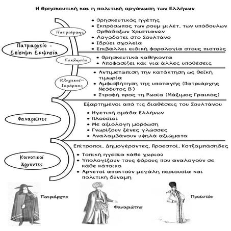 3. Η θρησκευτική και η πολιτική οργάνωση των Ελλήνων | PPTX