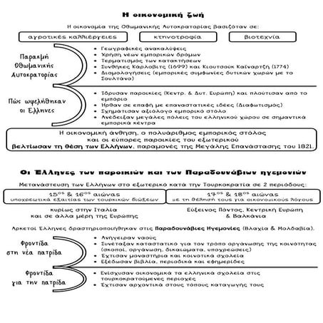 Η οικονομική ζωή - Οι Έλληνες των παροικιών και των Παραδουνάβιων ...