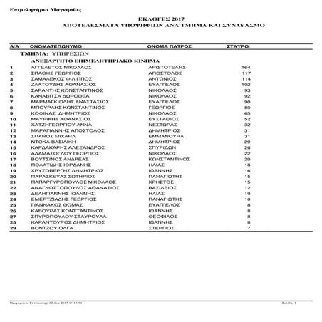 Επιμελητήριο Μαγνησίας - Σταυροδοσία Τμ. υπηρεσιών | PDF
